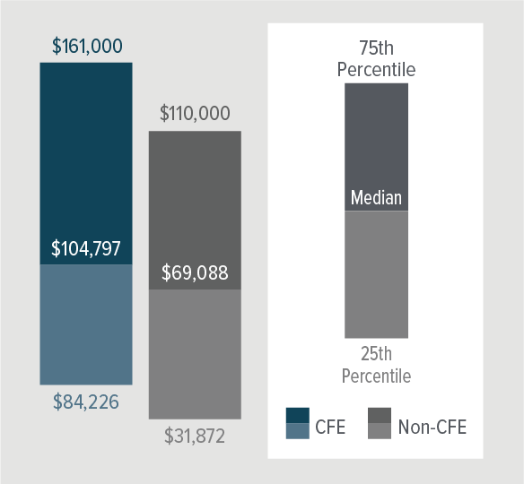 Career Path Detail: Forensic Accountant