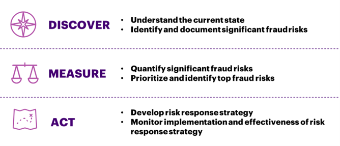 Fraud Examiner Article